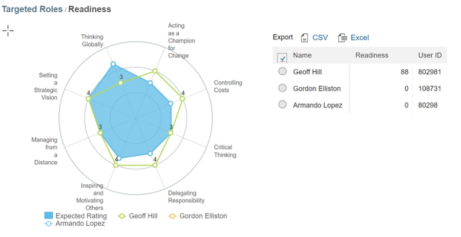 The Hidden Gems of SAP SuccessFactors Analytics - Tiles & Dashboards