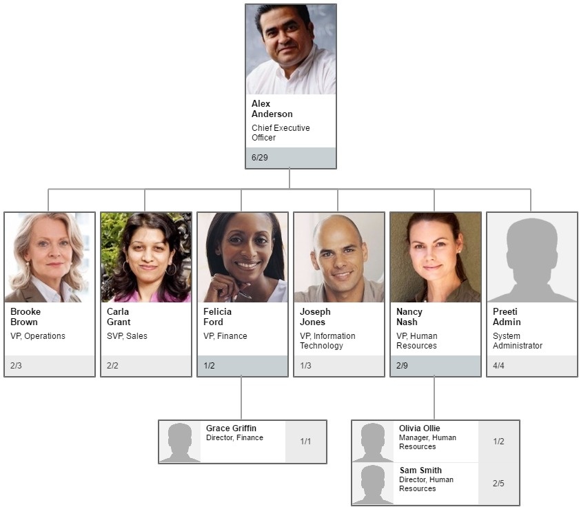 Are You Ready To Implement SAP SuccessFactors Employee Central?