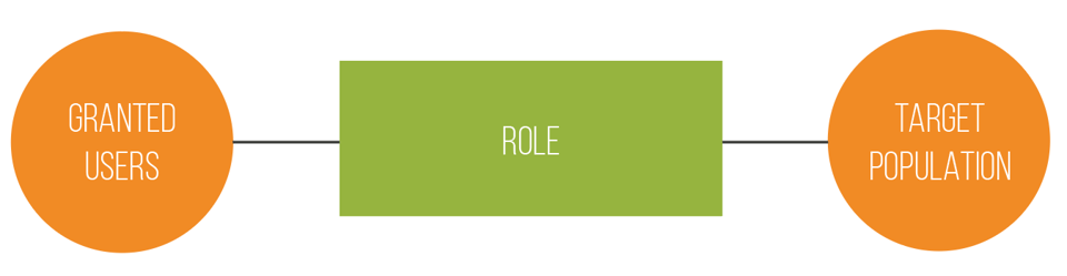 Understanding SAP SuccessFactors Role-Based Permissions