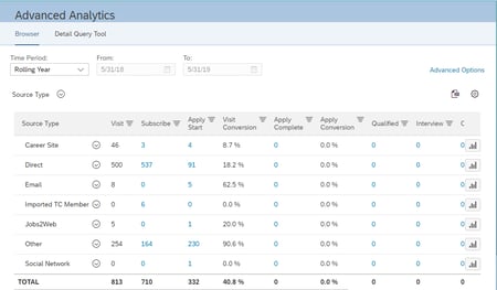 New Homepage Experience Now Available in SAP SuccessFactors