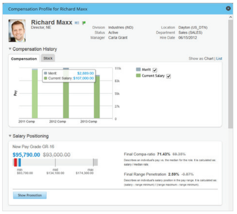 SAP SuccessFactors Compensation | AltaFlux