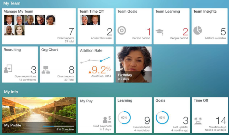 SAP SuccessFactors Employee Central | AltaFlux