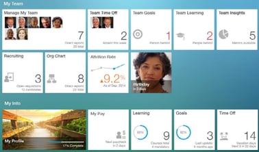 SAP SuccessFactors Employee Central | AltaFlux