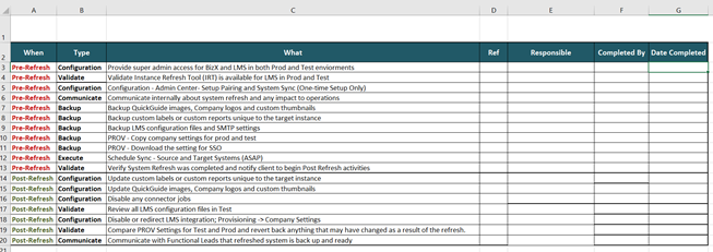 SAP SuccessFactors LMS Instance Refresh: What You Need to Know