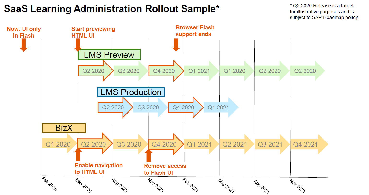 Q3 2019 Release Highlights: SuccessFactors Learning