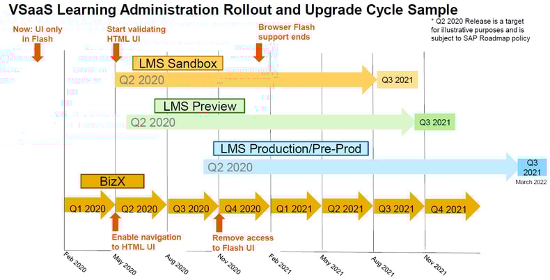 Q3 2019 Release Highlights: SuccessFactors Learning