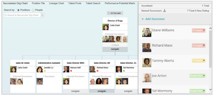 SAP SuccessFactors Talent Management | AltaFlux