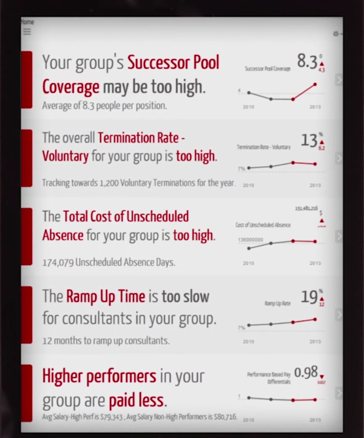 SAP SuccessFactors Succession Planning | AltaFlux