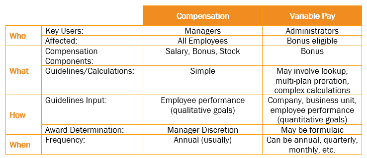 What is SuccessFactors Variable Pay?