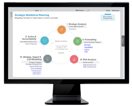 SAP SuccessFactors Workforce Analytics & Planning | AltaFlux