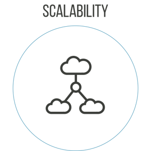 SuccessFactors Integration & Data Migration | AltaFlux